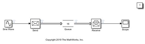 Animate And Understand Sending And Receiving Messages Matlab And Simulink