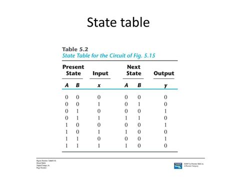 Ppt Synchronous Sequential Logic Powerpoint Presentation Free