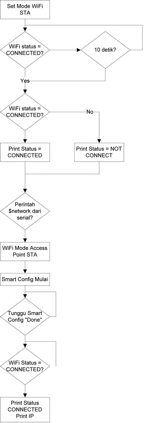 Cara Mengatur Ssid Dan Password Esp32cam Tanpa Merubah Source Code