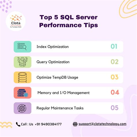 clota tech on linkedin sqlserver performancetips