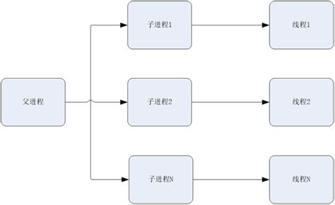 advanced websoft9