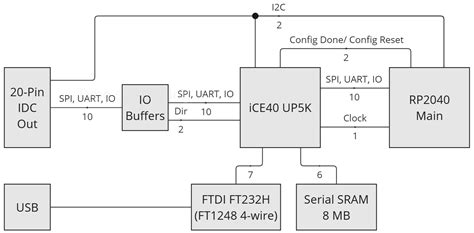 Ice40 Fpga In Free Wili Overview And Specifications Free Wili