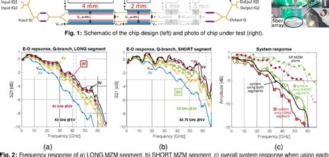 Figure 1 From Silicon Iq Modulator For 120 Gbaud Qam Semantic Scholar