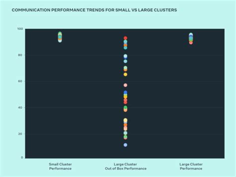 Building Metas Genai Infrastructure Engineering Blog