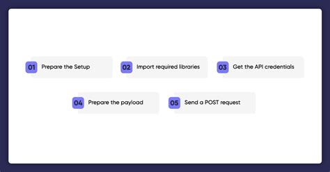 A Step By Step Guide Scraping Tripadvisor Reviews With Python