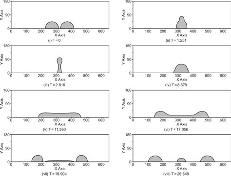 Figure 11 From Lattice Boltzmann Model For Axisymmetric Multiphase