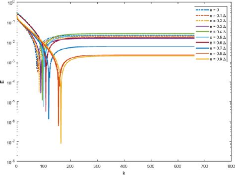Figure 3 From Accuracy Enhanced Time Synchronization Method For Wsns