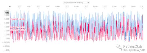 手把手教你使用shap（机器学习模型解释工具） 腾讯云开发者社区 腾讯云