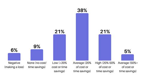 Software Test Automation Statistics And Metrics For 2024 Dogq Blog