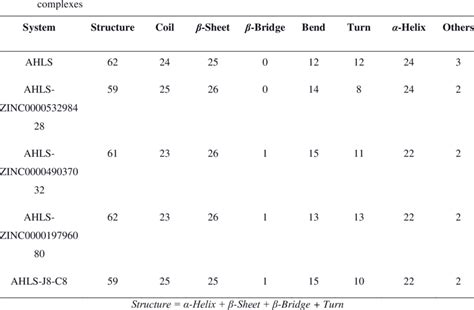 Secondary Structure Elements Of Native Ahls And The Selected Ahls Ligand Download Scientific
