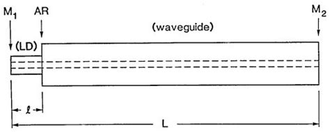 Mode Locking Configuration A Semiconductor Laser Coupled To An
