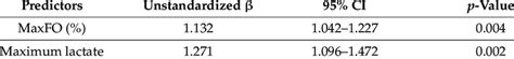 Multivariate Linear Regression Model For Picu Los Download