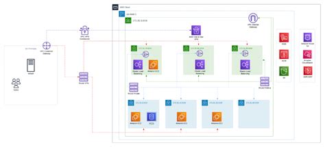 Infrastructure Migration To The Cloud Cloudhesive