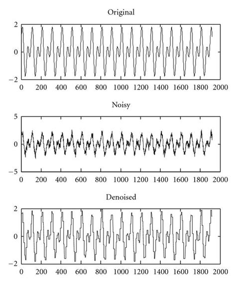 Wavelet Denoising Of A Signal St Download Scientific Diagram
