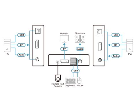 2 Port USB DisplayPort Audio KVM Switch 4K Supported And Cables Included CS782DP ATEN