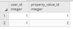 Sql Using Same Column Multiple Times In WHERE Clause Stack Overflow