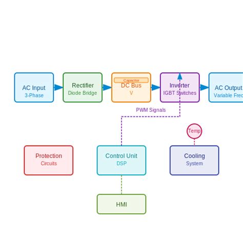 Variable Frequency Drives Vfds Tutorials On Electronics Next Electronics