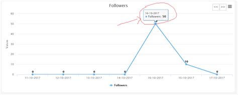 Using Angular Js With Highcharts Highcharts Blog Highcharts