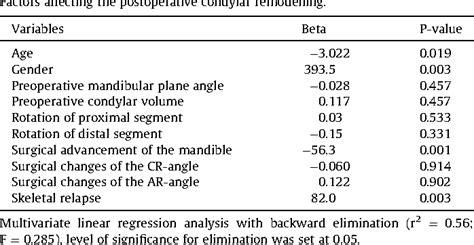 table 6 from the role of mandibular proximal segment rotations on