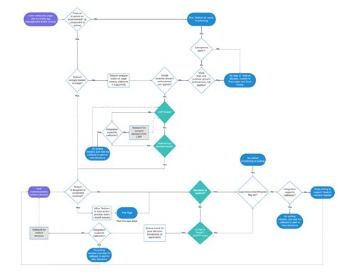 consent client side consent integrations