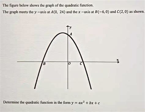 Solved The Figure Below Shows The Graph Of The Quadratic Function The Graph Meets The Y Axis