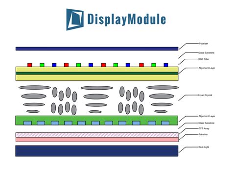 What Is The Structure Of Tft Thin Film Transistor Displaymodule