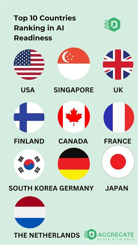 D Aggregate On Linkedin Dataanalytics Data Ai