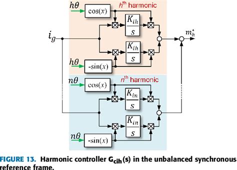 Figure 13 From Fast Bus Voltage Control Of Single Phase Grid Connected Converter With Unified