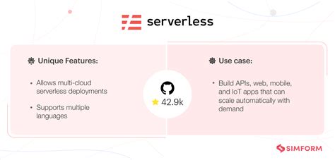Top 10 Serverless Frameworks For Deploying Serverless Applications