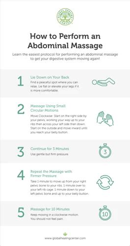Abdominal Massage A Powerful Technique For Healing