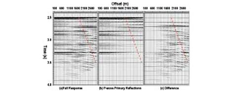 prestack waveform inversion using a genetic algorithm the present and