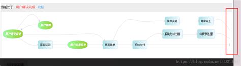 Vue中使用gojsjointjsgojs免费版和收费版 Csdn博客