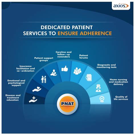 Axios International On Linkedin Healthcare Patientcentricity