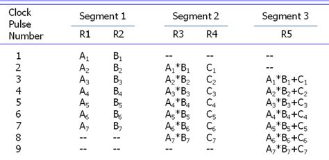 Pipelining In Computer Organization Bench Partner
