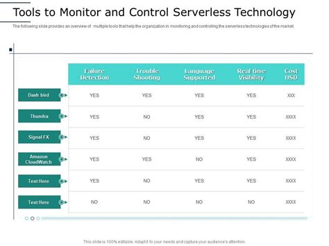 Tools Monitor Control Technology Serverless Computing Framework
