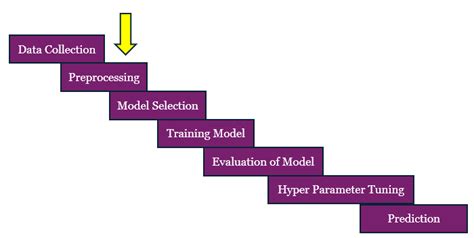 automated feature selection for machine learning in python with scikit