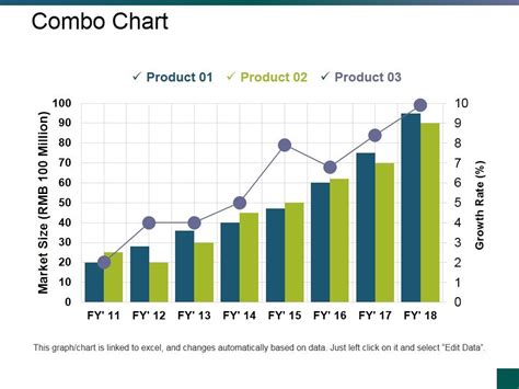 Combo Chart Ppt Powerpoint Presentation Styles Example File