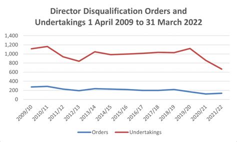 Director Disqualification Proceedings Oliver Elliot