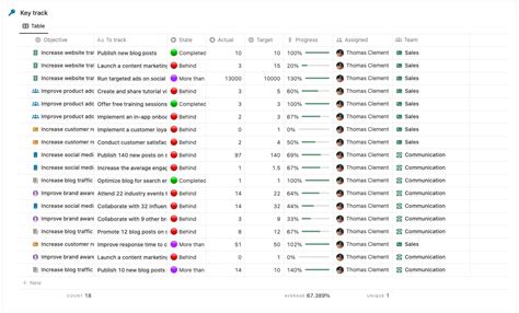 OKR Tracking Template
