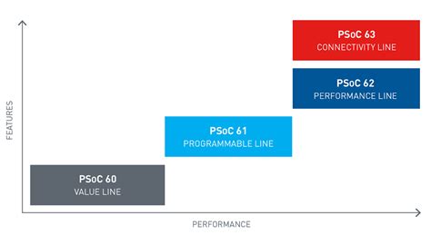 Mikrokontroler pl portal dla elektroników PSoC BLE Pioneer Kit zestaw rozwojowy z