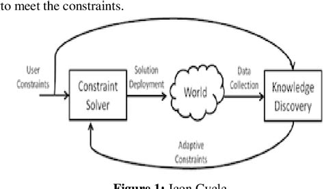 Figure 1 From Solving Knapsack Problem Using Constraint Programming Semantic Scholar