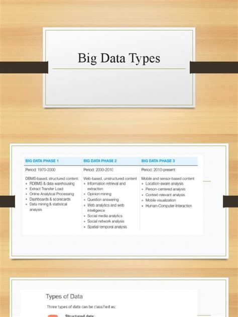 data types pdf databases data model