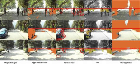 Results Of Obstacle Detection With Different Methods Download Scientific Diagram