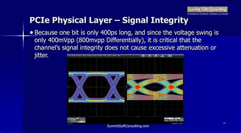 Ppt Pci Express Physical Layer Powerpoint Presentation Free Download Id9563206