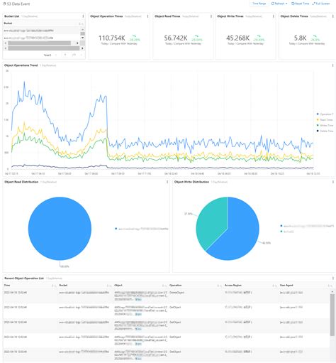 view data reports simple log service alibaba cloud documentation center