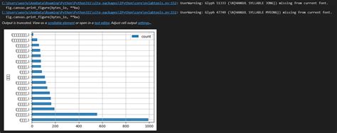 Pandas Jupyter Notebook 한글 폰트 깨짐 해결