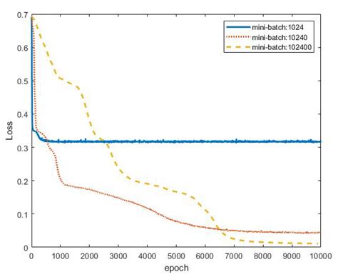 Sensors Free Full Text A Deep Learning Approach For Mimo Noma Downlink Signal Detection