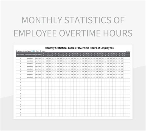 Monthly Statistics Of Employee Overtime Hours Excel Template And Google Sheets File For Free