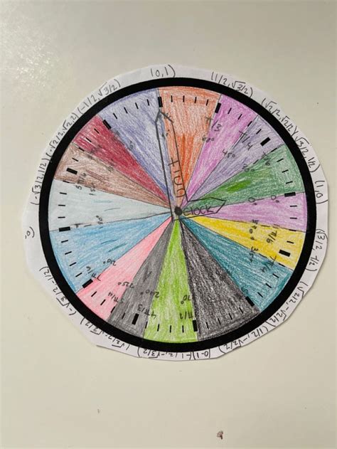 Pin By Megan Stafford On Unit Circle Project Circle The Unit Projects