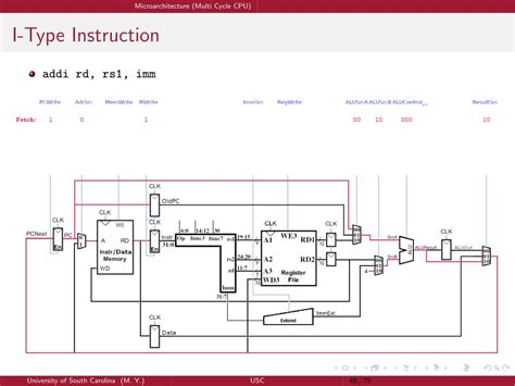 Ppt Csce 212 Intro To Computer Architecture Lecture7 Microarchitecture Powerpoint Presentation